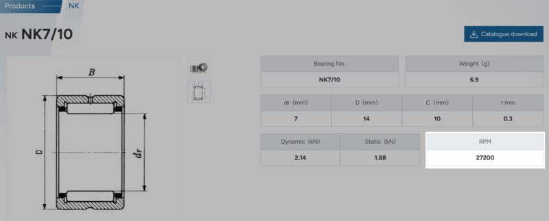 Demystifying Needle Bearing Size Chart: Your Go-To Reference for Dimensional Specifications ...